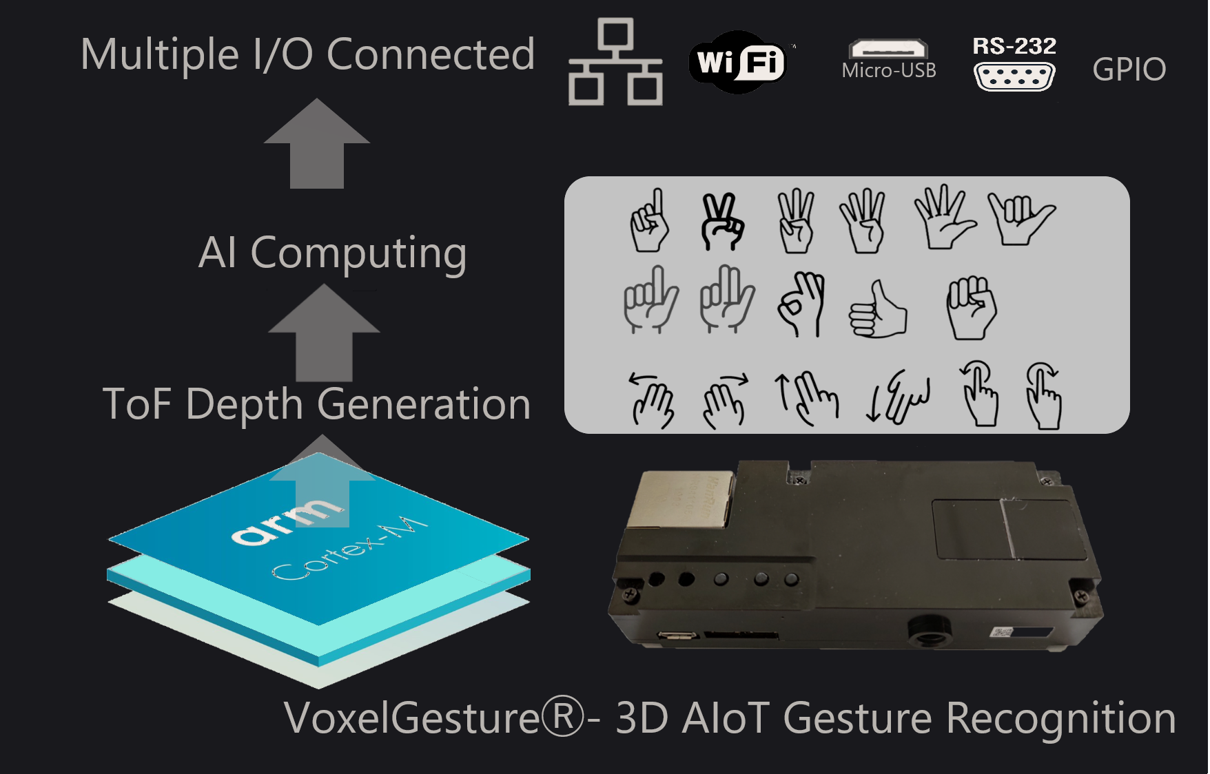 3D Vision AI Solution Provider | 5Voxel